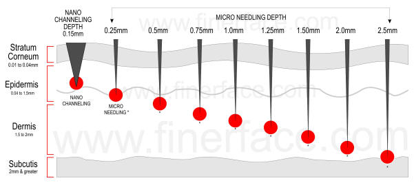 Finer Face Micro Pen